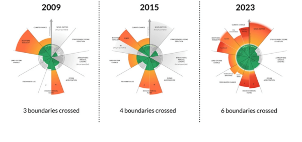 Planetare Grenzen: Wir verlassen die sichere Umwelt – infosperber